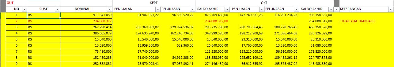 Tips Rekap Piutang Untuk Menjaga Cash Flow Aman - Konsultan Pajak Dan ...